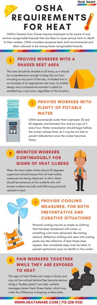 What Are The OSHA Requirements for Heat Safety - Heat Aware